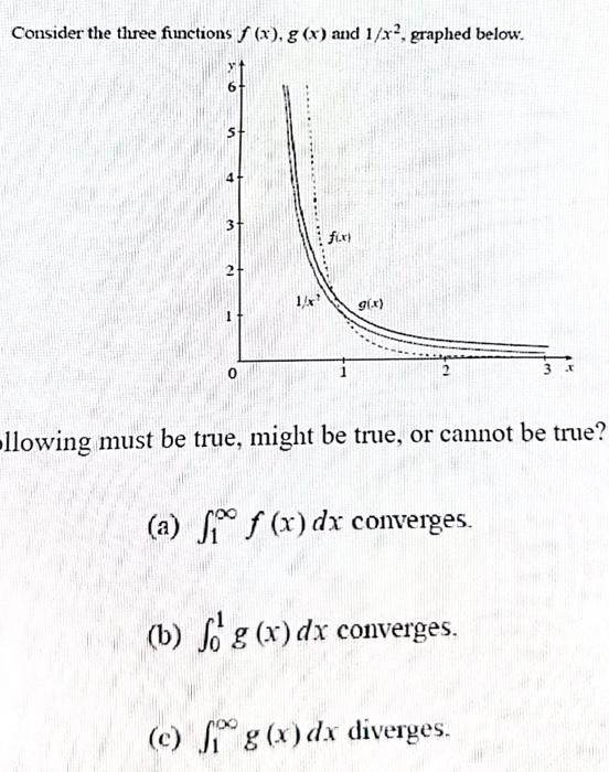 Solved Consider the three functions f(x),g(x) and 1/x2, | Chegg.com