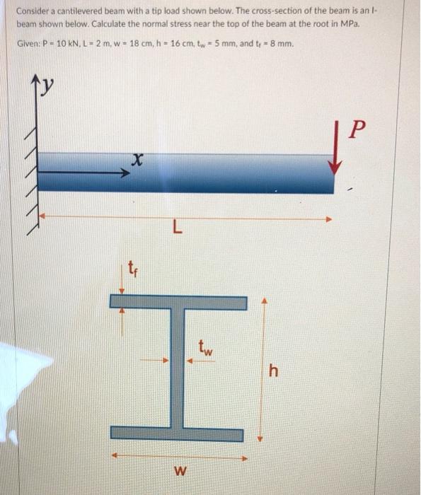 Solved Consider a cantilevered beam with a tip load shown | Chegg.com