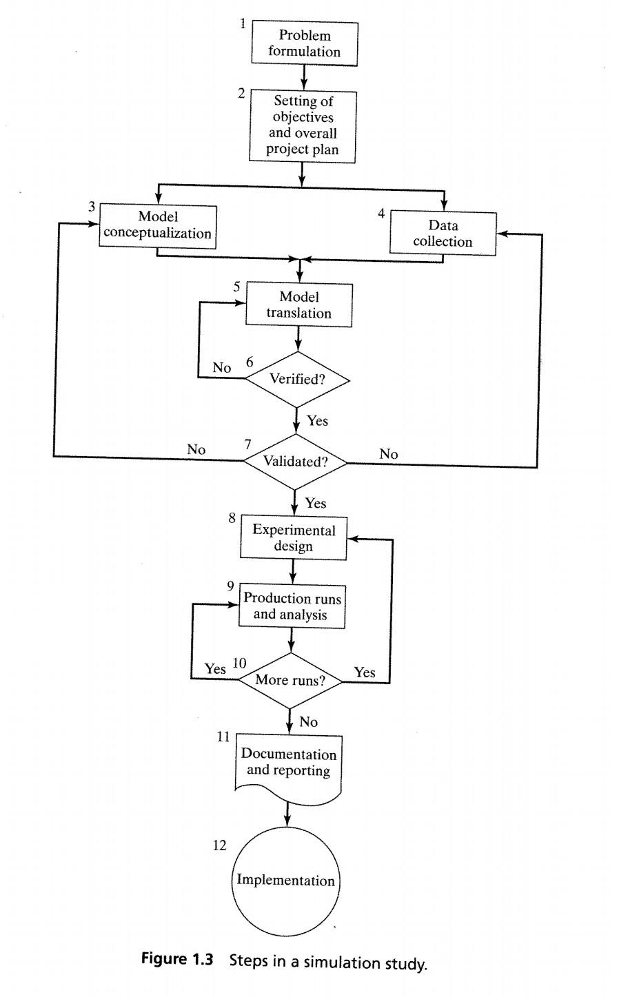 Solved 2. Consider the simulation process shown in Figure | Chegg.com
