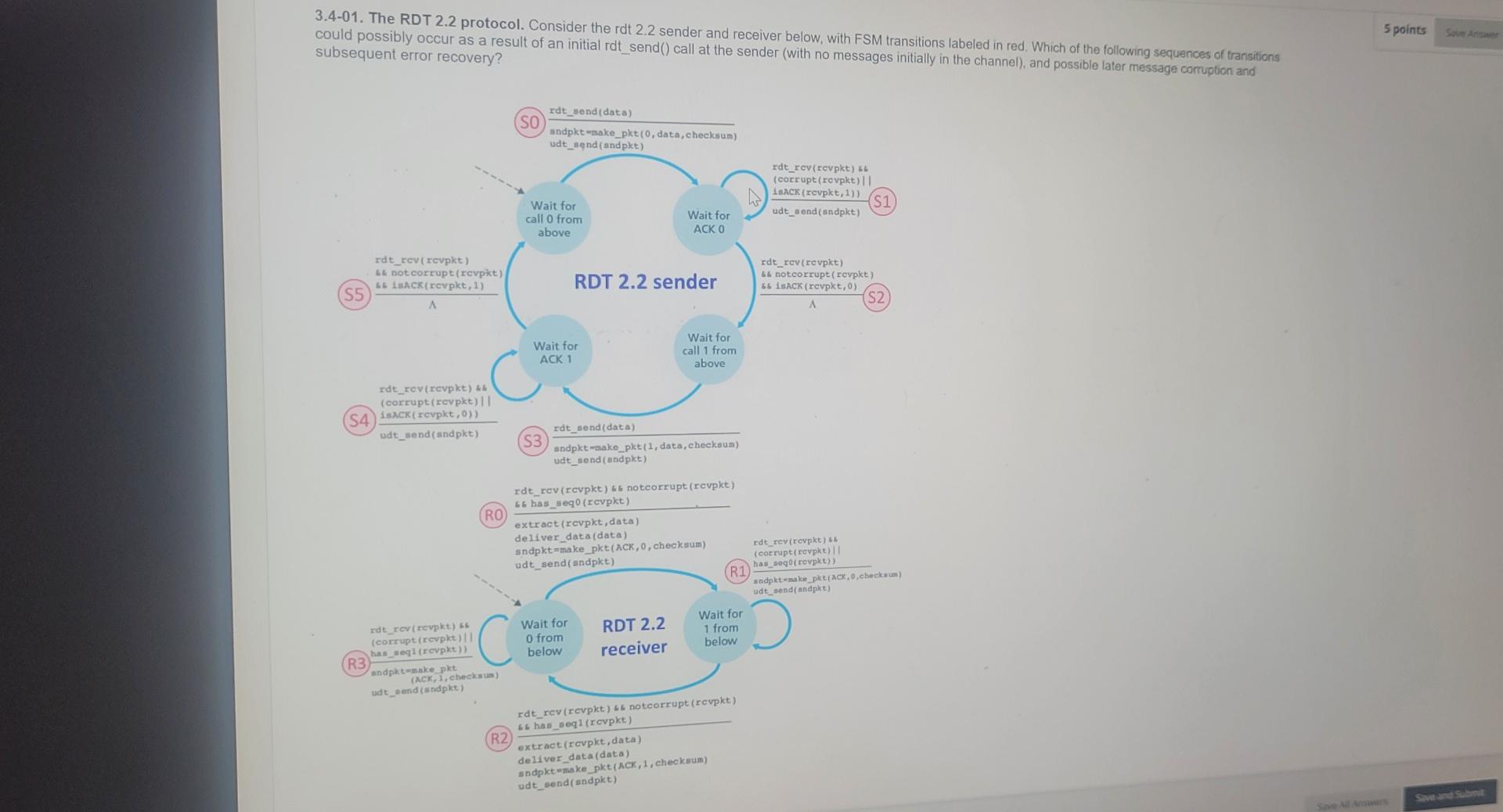 Solved 3.4-01. The RDT 2.2 protocol. Consider the rdt 2.2 | Chegg.com Solved 3.4-01. The RDT 2.2 protocol. Consider the rdt 2.2 | Chegg.com