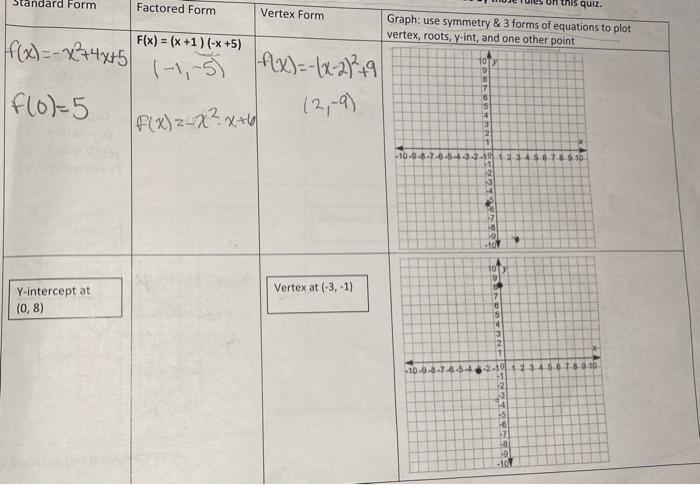 Solved dard Form Factored Form Vertex Form this quiz. Graph: | Chegg.com
