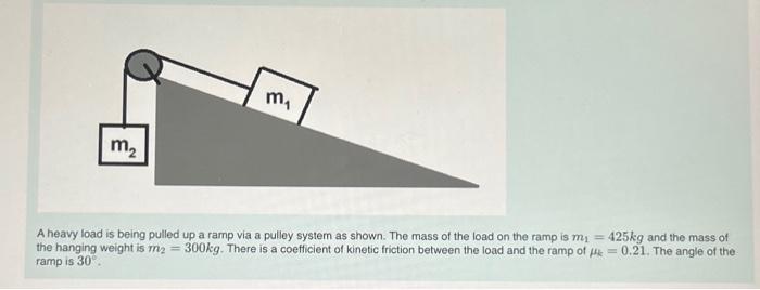 Solved What is the Acceleration of the block on the ramp? | Chegg.com