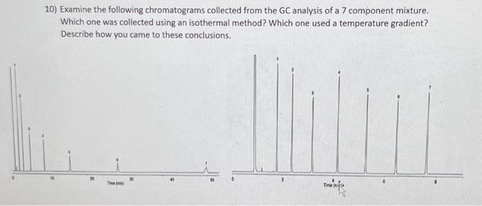 Solved 0 10) Examine the following chromatograms collected | Chegg.com