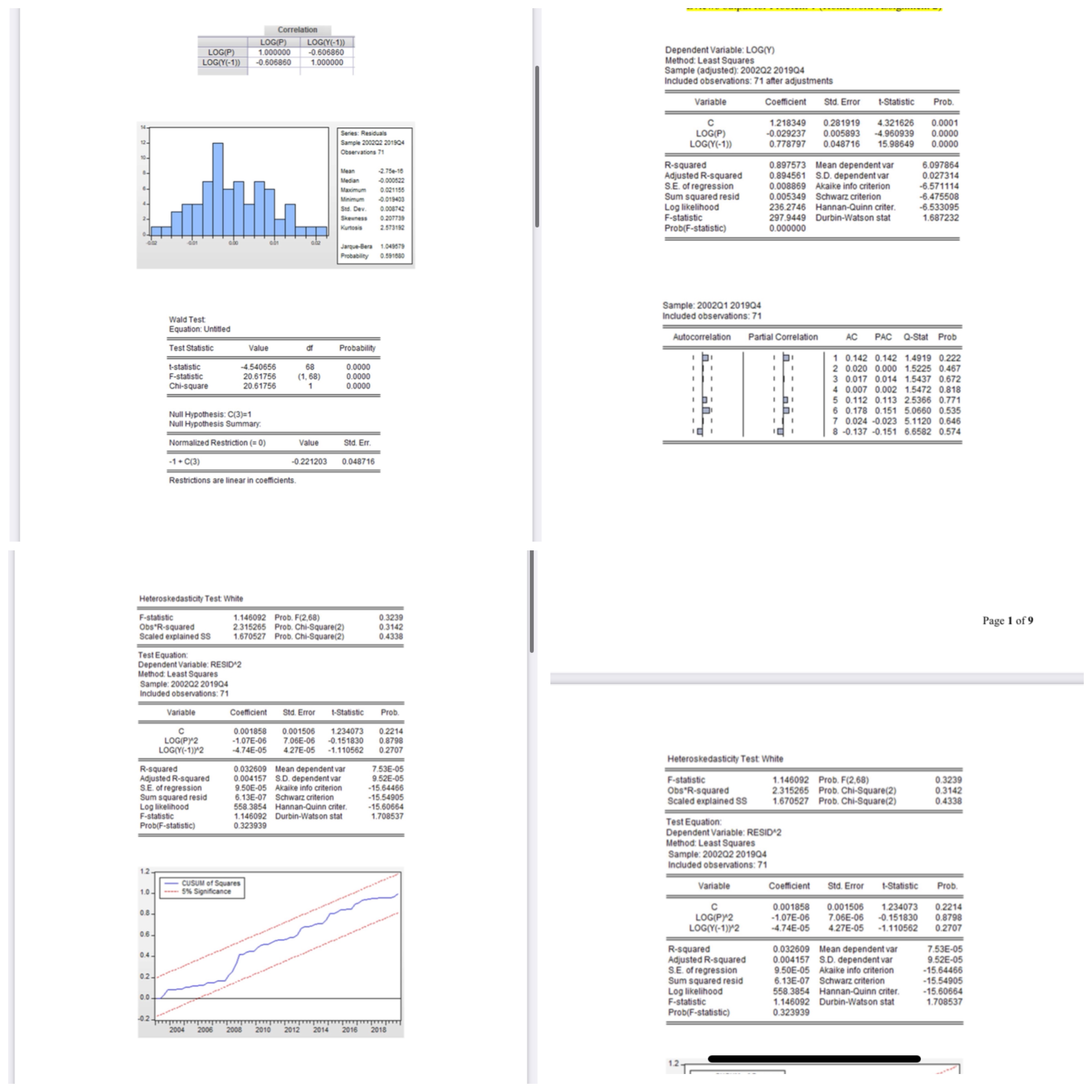 Solved Please use the following Eviews output to answer the | Chegg.com