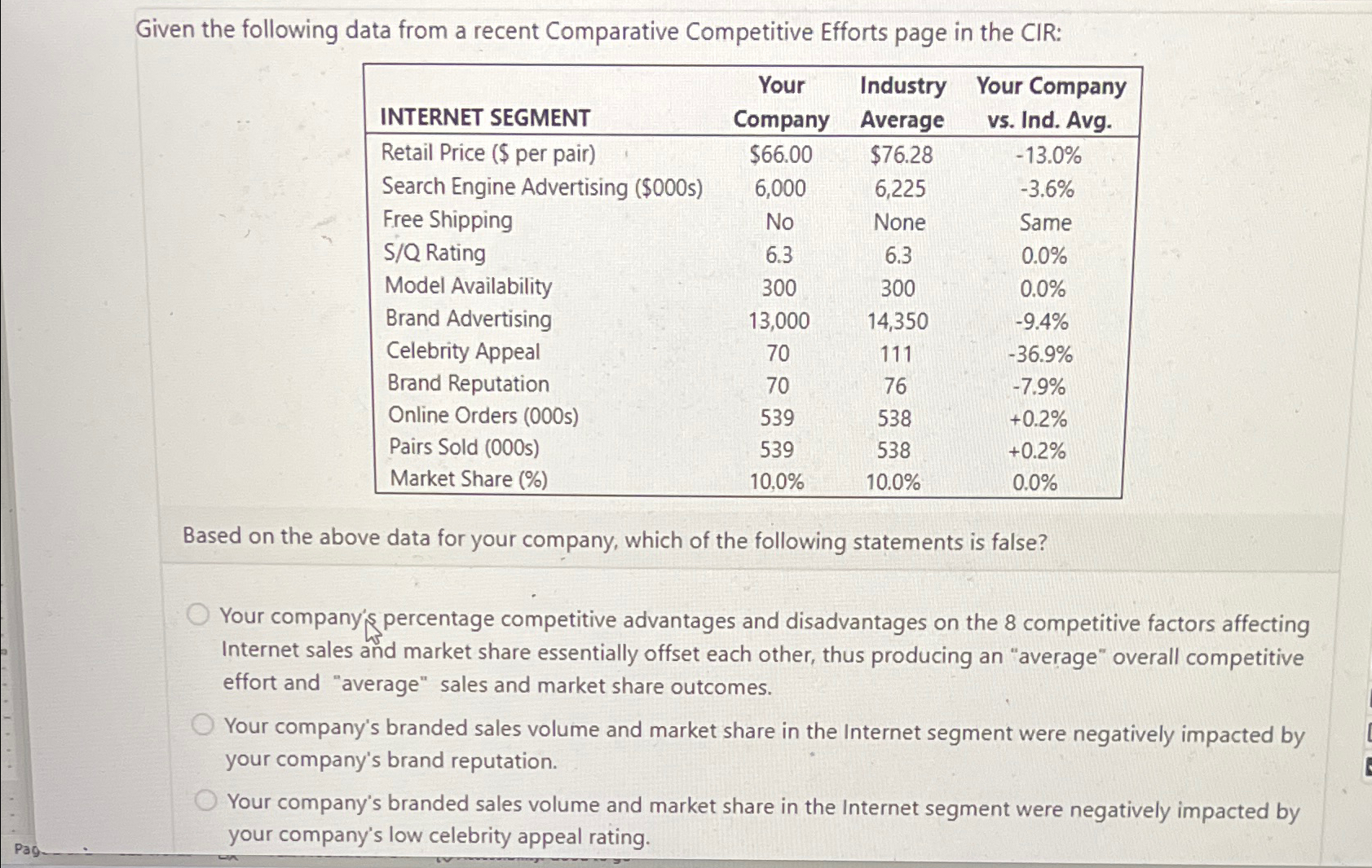 Solved Given the following data from a recent Comparative | Chegg.com