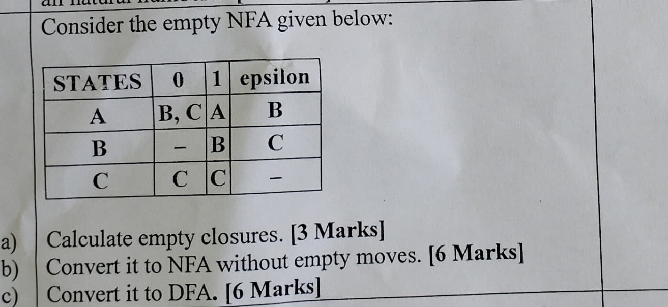 Solved HANDWRITTEN SOLUTION NEEDED Consider the empty NFA | Chegg.com