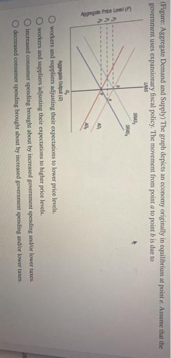 Solved (Figure: Aggregate Demand and Supply) The graph | Chegg.com