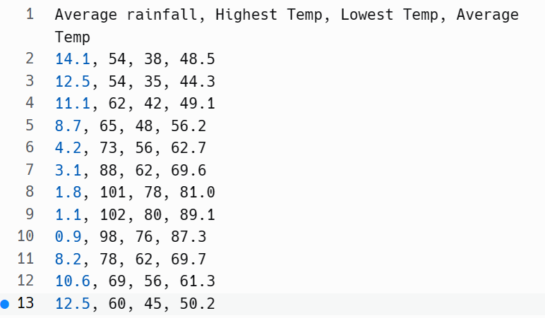 Solved In C++ ﻿im writing a program to read data from a file | Chegg.com