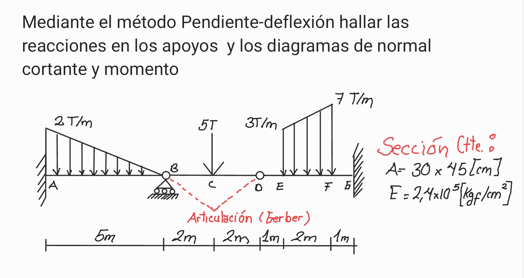 Mediante el método Pendiente-deflexión hallar las | Chegg.com