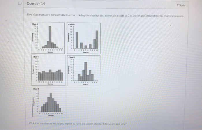 Solved Question 14 2.5 pts Five histograms are presented | Chegg.com