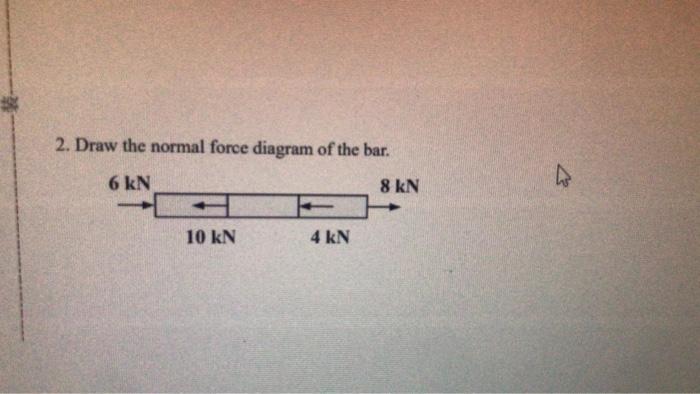 Solved 2. Draw the normal force diagram of the bar. | Chegg.com