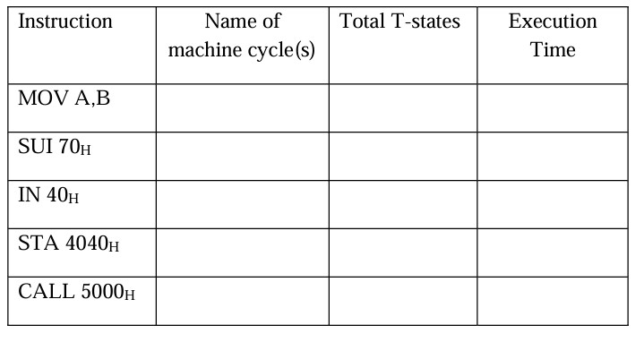 Analyse each of the following 8085 ﻿instruction and | Chegg.com