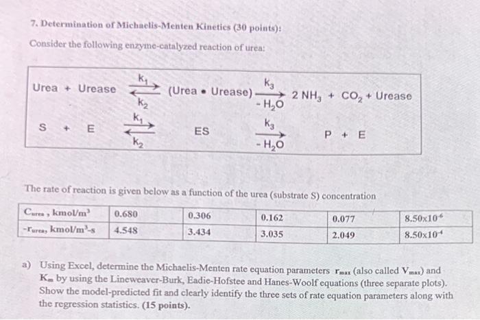 Solved 7. Determination of Michaelis-Menten Kinetics ( 30 | Chegg.com