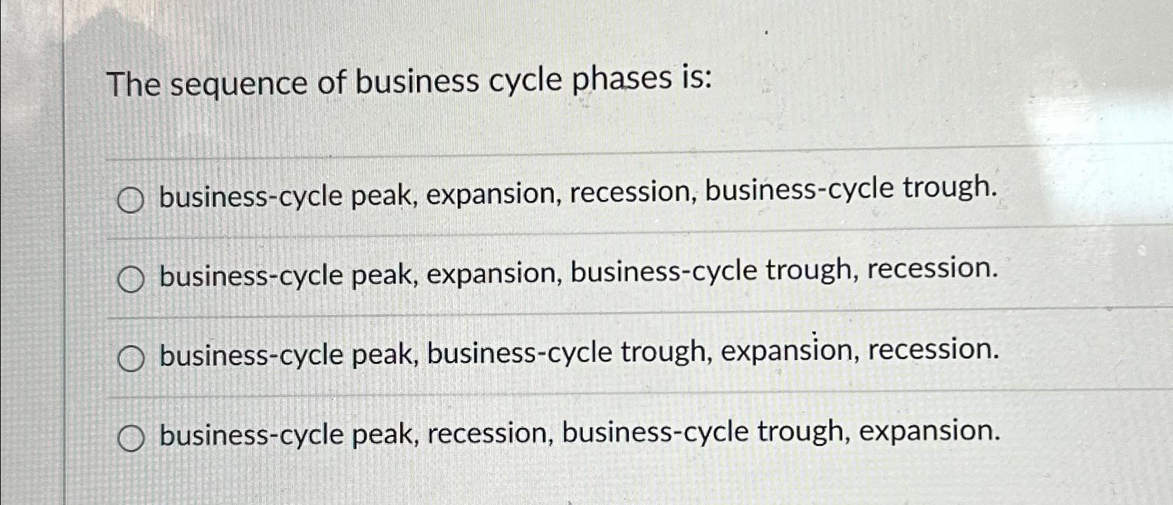 Solved The sequence of business cycle phases | Chegg.com