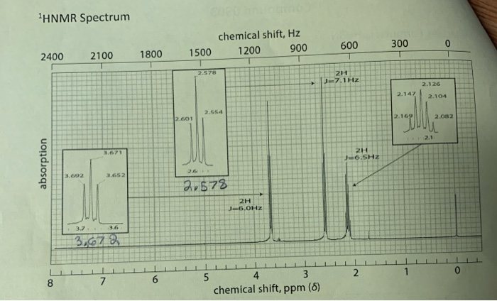 Solved HNMR Spectrum chemical shift, Hz 1200 900 2400 2100 | Chegg.com