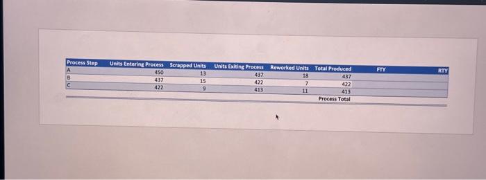 Solved Using the information below, calculate the FTY of the | Chegg.com