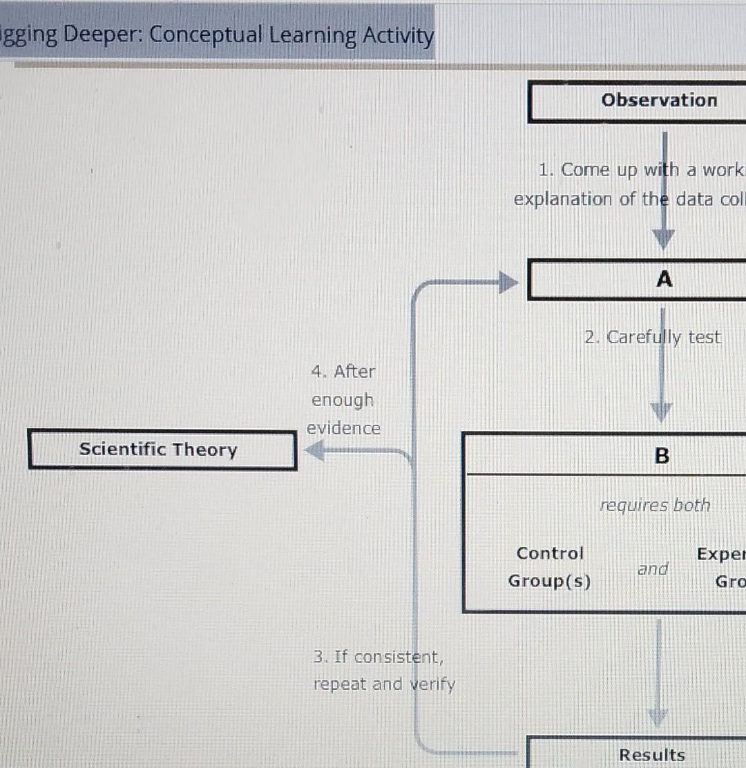 Solved complete the following flowchart deception how the | Chegg.com