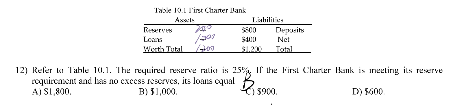 Solved Table 10.1 ﻿First Charter BankRefer to ﻿Table 10.1. | Chegg.com