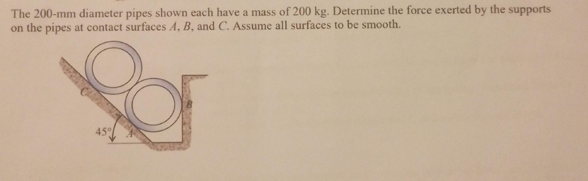 Solved The 200−mm diameter pipes shown each have a mass of | Chegg.com
