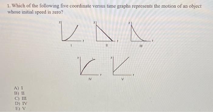 Solved 1. Which of the following five coordinate versus time | Chegg.com