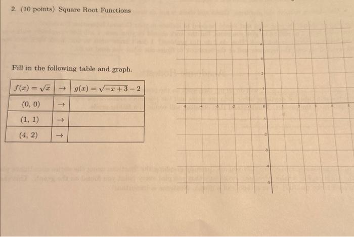 Solved 2. (10 points) Square Root Functions Fill in the | Chegg.com