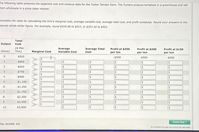 Solved The following table presents the expected cost and | Chegg.com