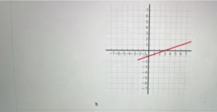 Solved Given the plot of y = f(x) below, find the plot of y | Chegg.com