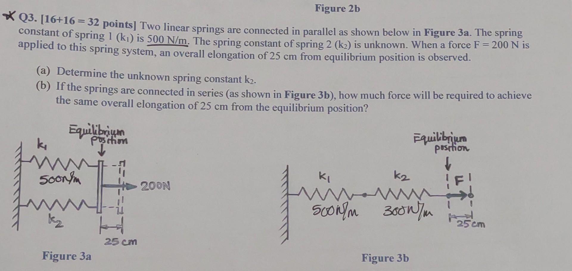 Solved Figure 2b *Q3. [16+16 = 32 points) Two linear springs | Chegg.com