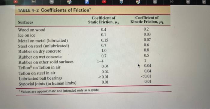 Solved Highway curves are marked with a suggested speed. If | Chegg.com
