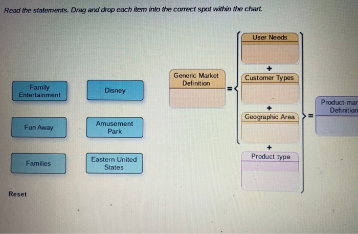Solved Generic and Product Markets Identifying generic and | Chegg.com