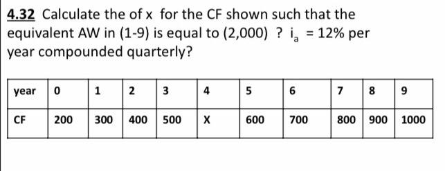 Solved 4.32 Calculate the of x for the CF shown such that | Chegg.com