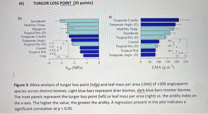 Solved III) TURGOR LOSS POINT (35 points) (b) | Chegg.com