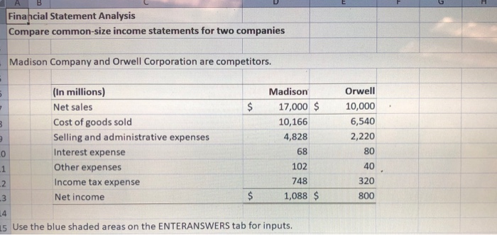 Solved A Financial Statement Analysis Compare common-size | Chegg.com