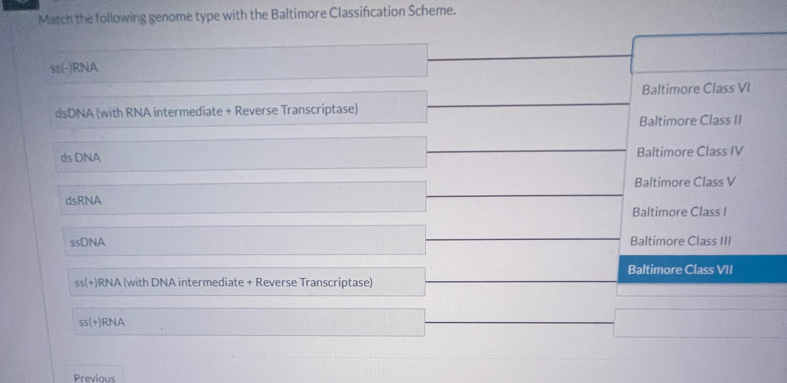 Solved Match the following senome type with the Baltimore | Chegg.com