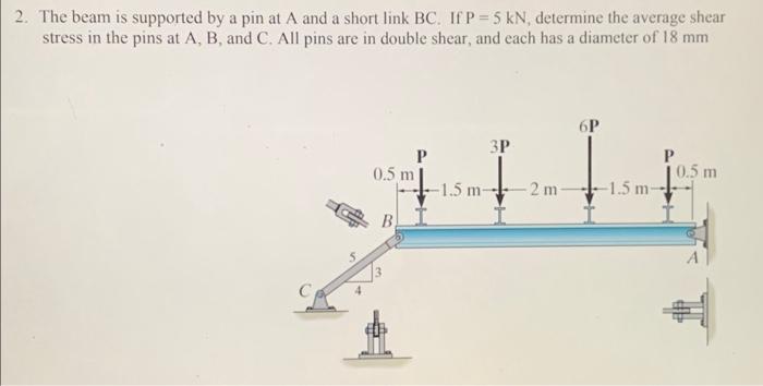 Solved 2. The beam is supported by a pin at A and a short | Chegg.com