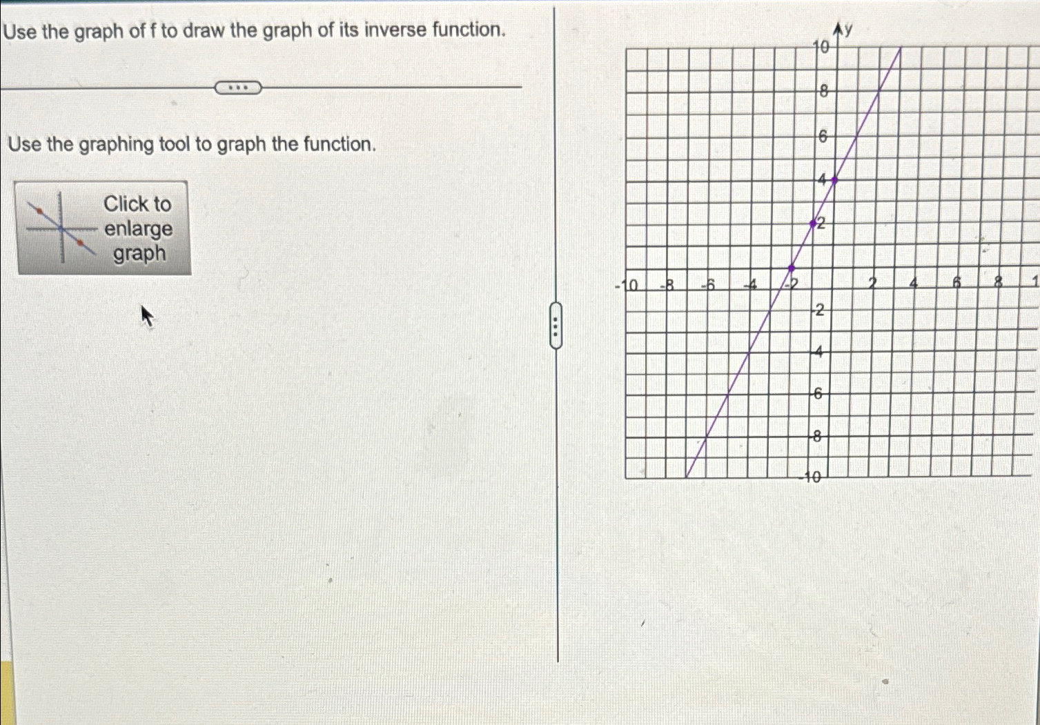 Solved Use the graph of f ﻿to draw the graph of its inverse | Chegg.com