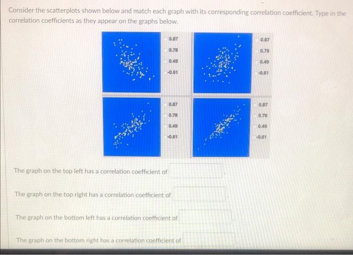 Solved Consider the scatterplots shown below and match each | Chegg.com