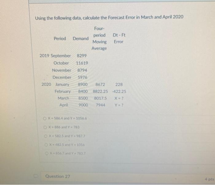 Solved Using the following data, calculate the Forecast | Chegg.com