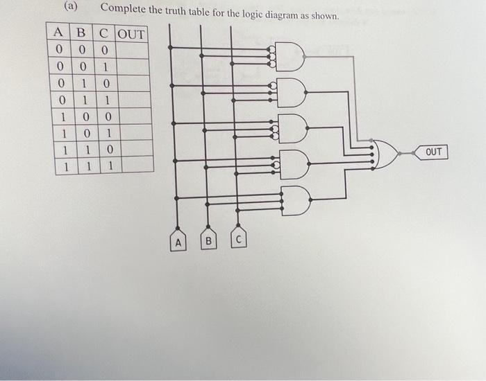 Solved Complete the truth table for the logic diagram as | Chegg.com
