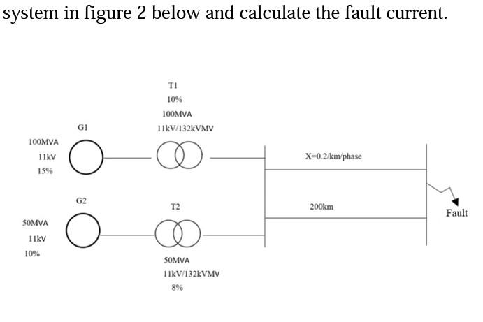 Solved system in figure 2 below and calculate the fault | Chegg.com