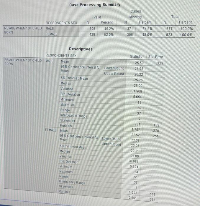 Solved Case Processing Summary Valid Percent Cases Missing | Chegg.com
