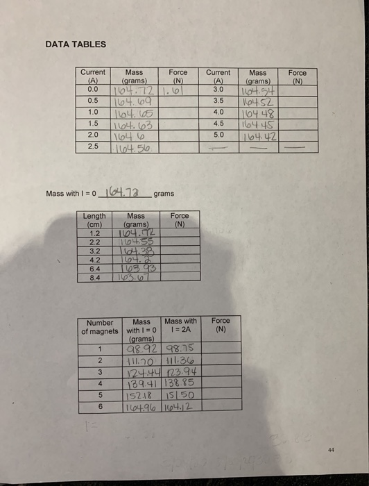 Solved ANALYSIS 1. Convert the balance readings (mass in | Chegg.com