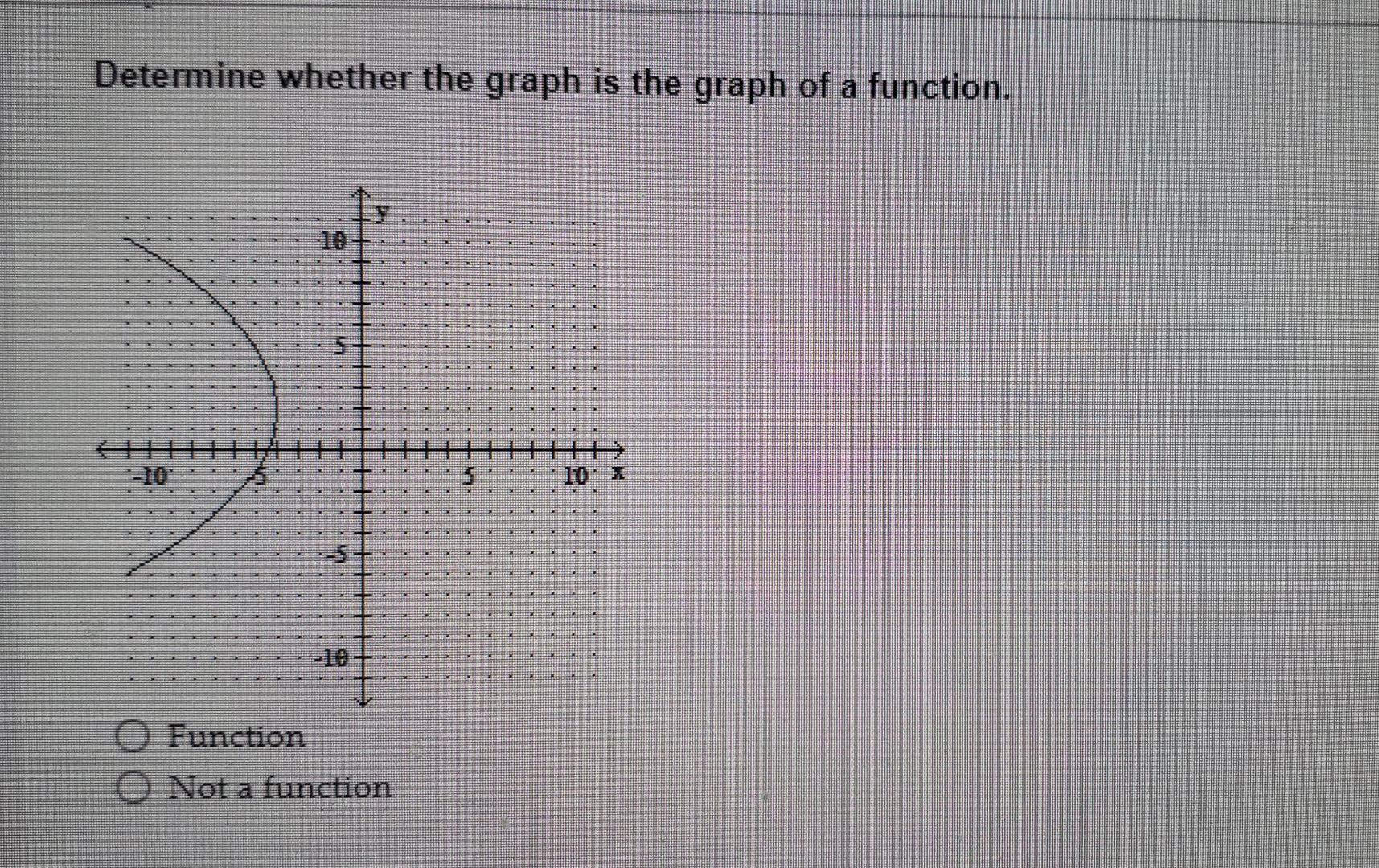 Solved Determine whether the graph is the graph of a | Chegg.com