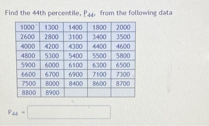 Solved Find the 44th percentile, P44, from the following | Chegg.com