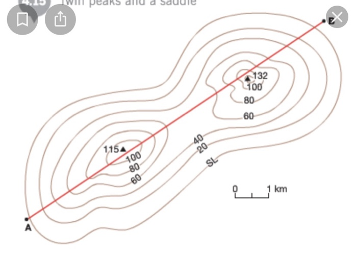 Cross Section Map1 Introductoin2 Objective 3 3270