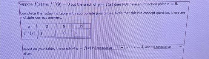 Solved Suppose f′′(x) is continuous for all x, and the graph | Chegg.com