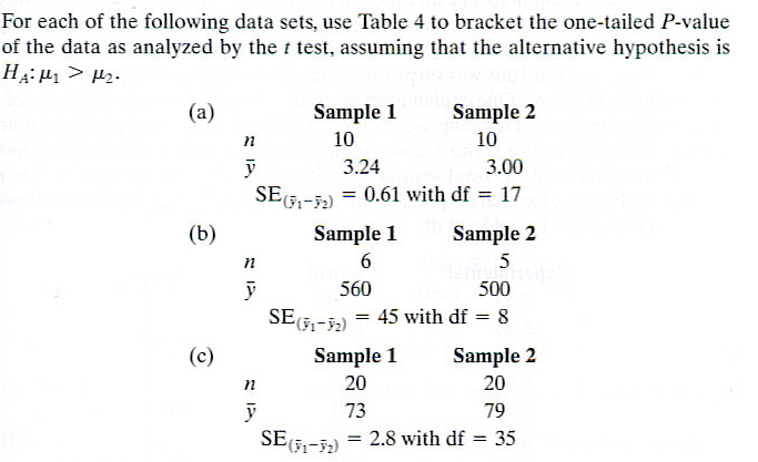 For each of the following data sets, use Table 4 to | Chegg.com