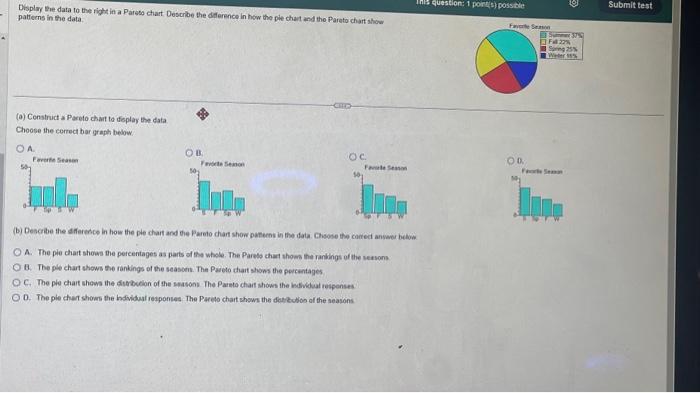 Solved Display the data to the right in a Parsos chart | Chegg.com