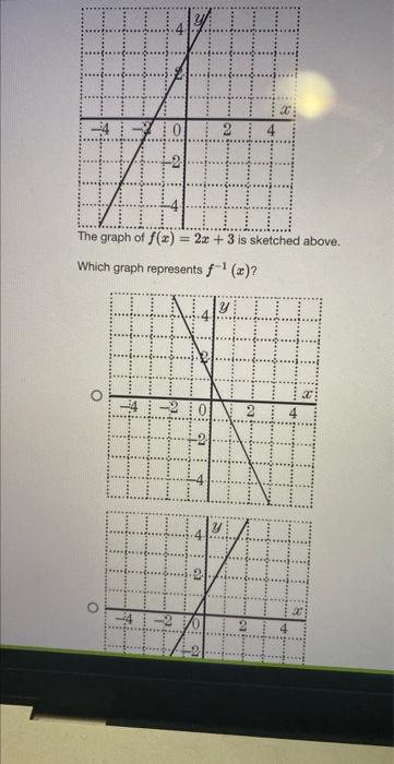 Solved The graph of f(x)=2x+3 is sketched above Which graph | Chegg.com