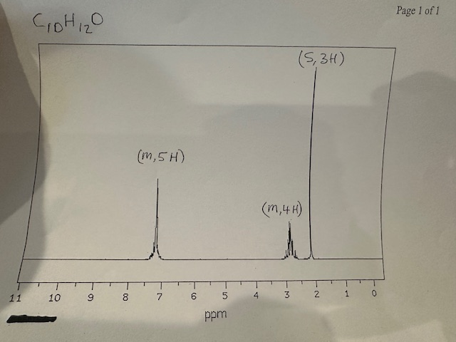 Solved Identify the Unknown compound with the chemical | Chegg.com